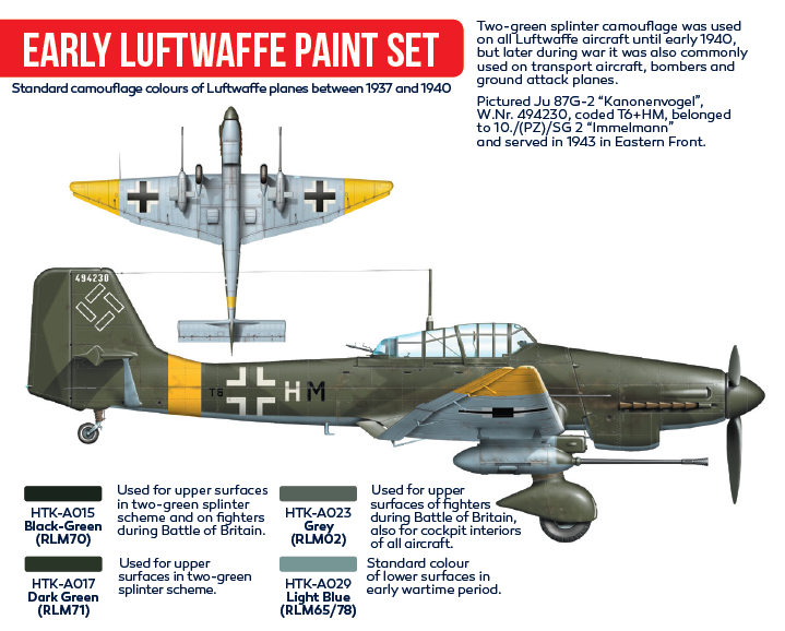 Early Luftwaffe Paint Set