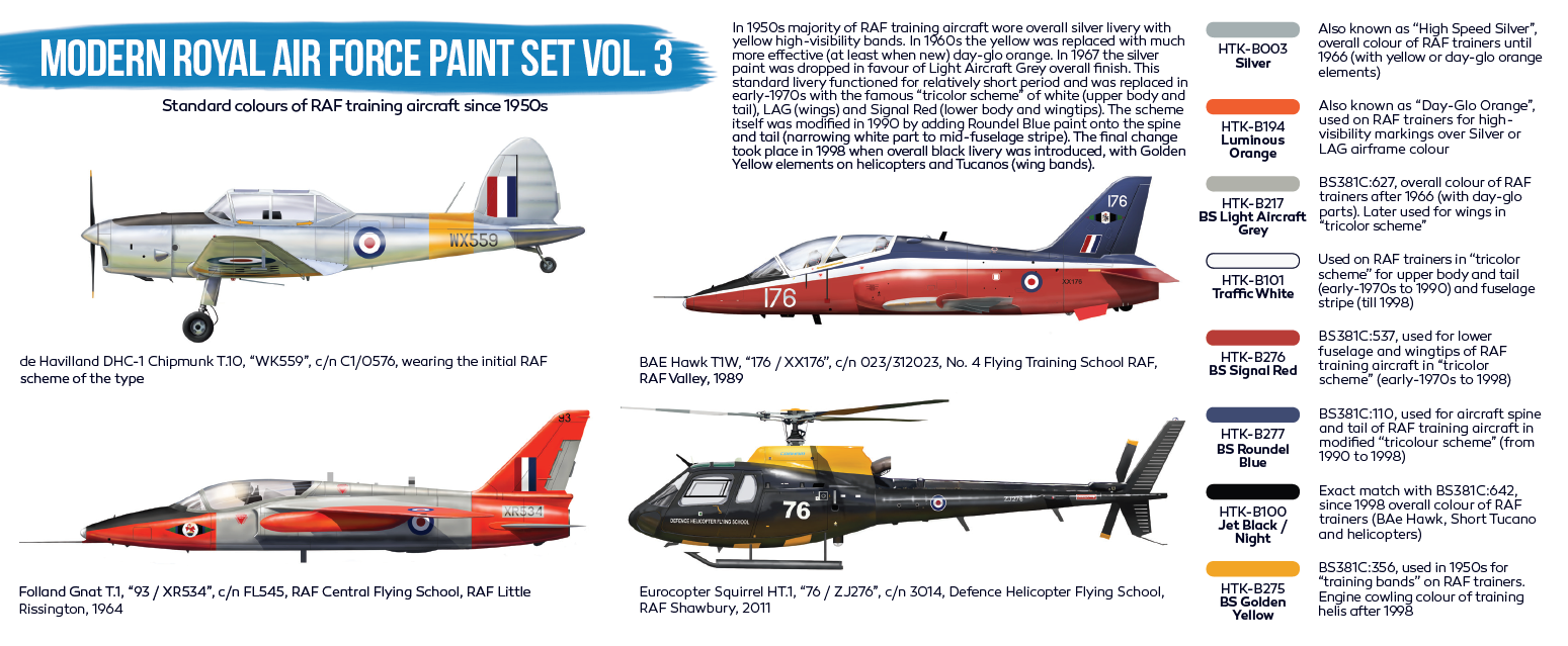 Modern Royal Air Force paint set vol. 3
