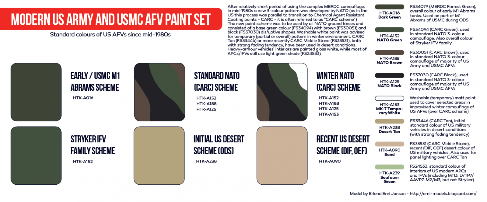 Modern US Army and USMC AFV Paint Set