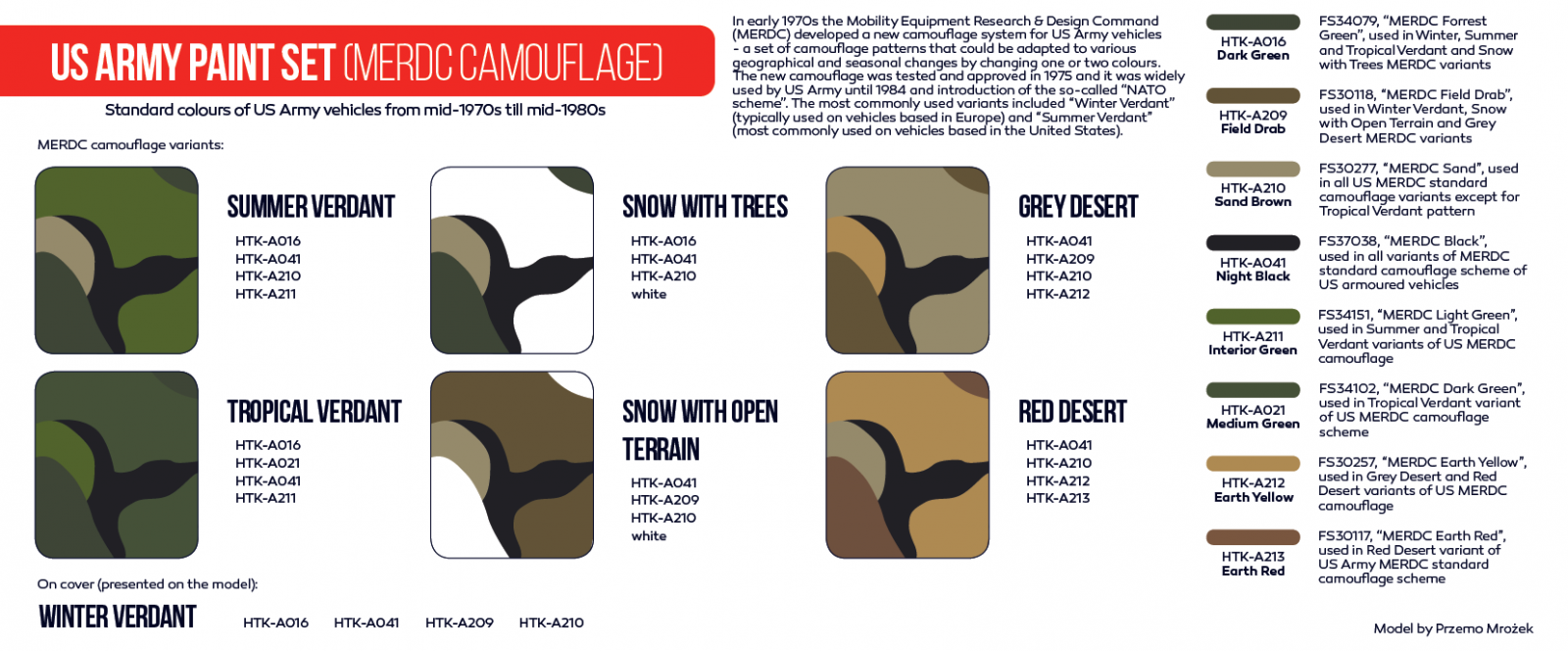US Army paint set (MERDC camouflage)