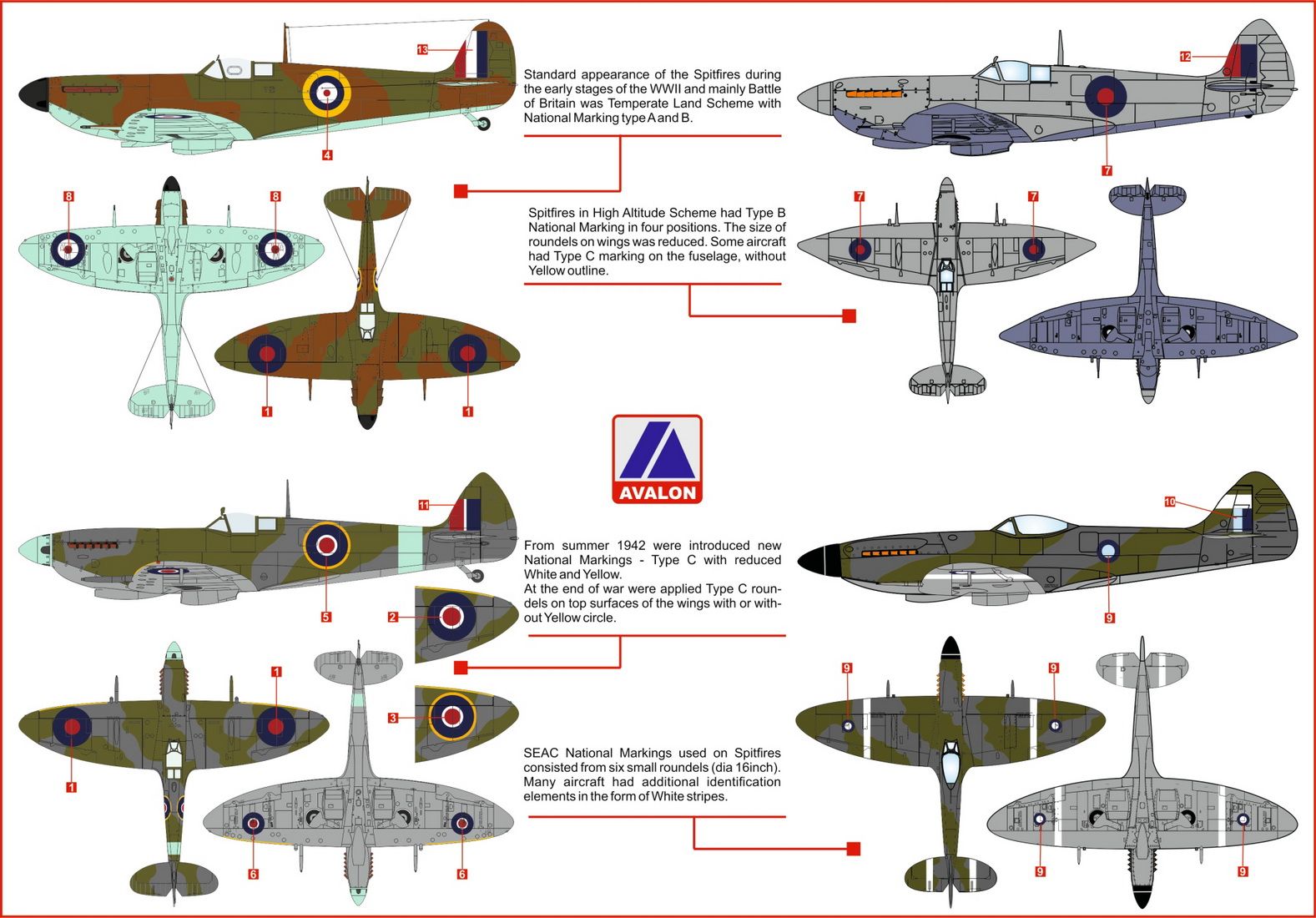1:72 Supermarine Spitfire National Insignia Roundel Markings