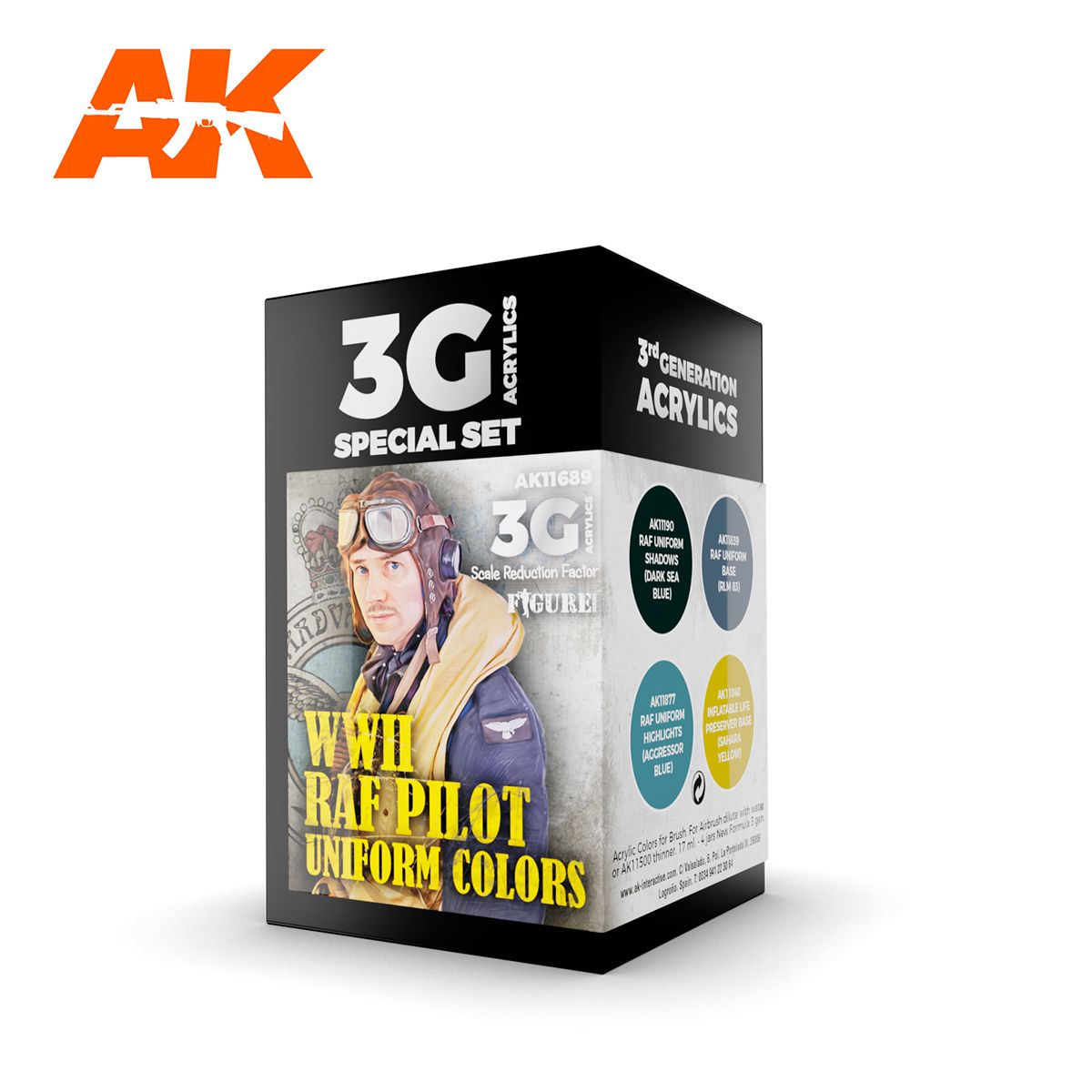 WWII RAF PILOT UNIFORM COLORS